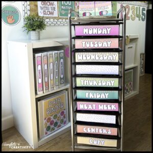 Retro Editable 10 Drawer Cart Labels | Confetti & Creativity