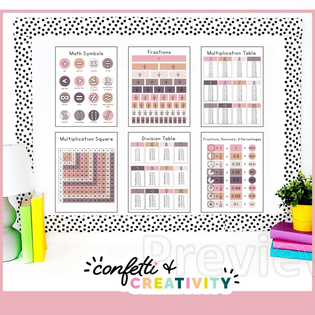 Boho Neutral Math Posters | Confetti & Creativity