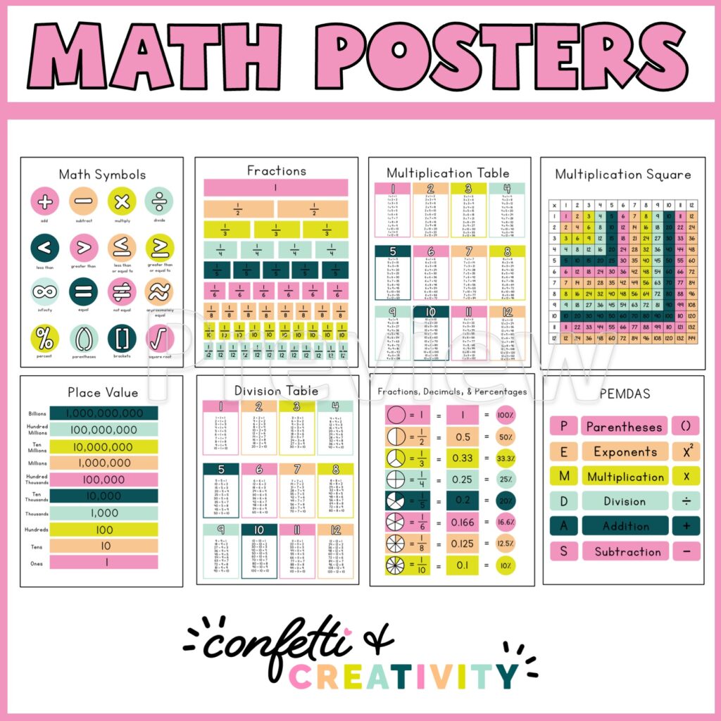 Bold Brights Math Posters | Confetti & Creativity
