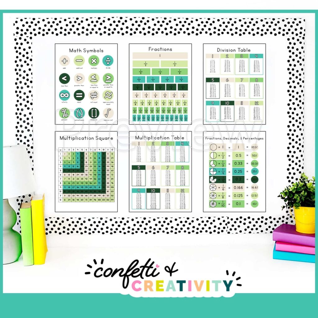 Tropical Math Posters | Confetti & Creativity